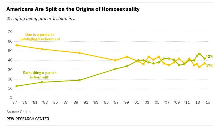 Pew Chart - Jeff Stookey - Author